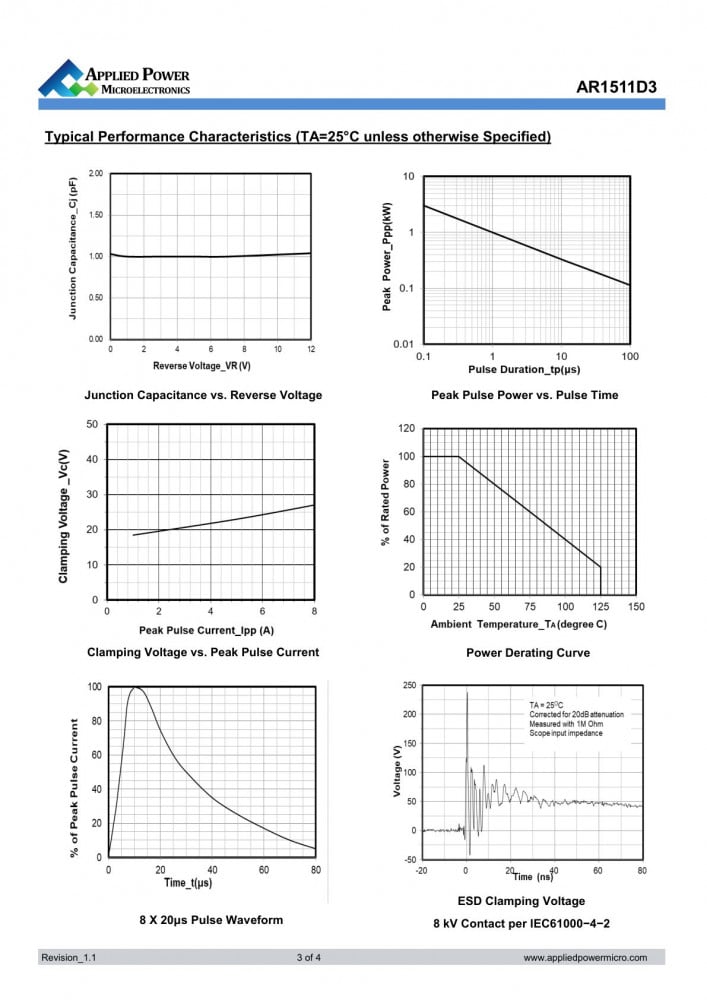 AR1511D3 datasheet page 3