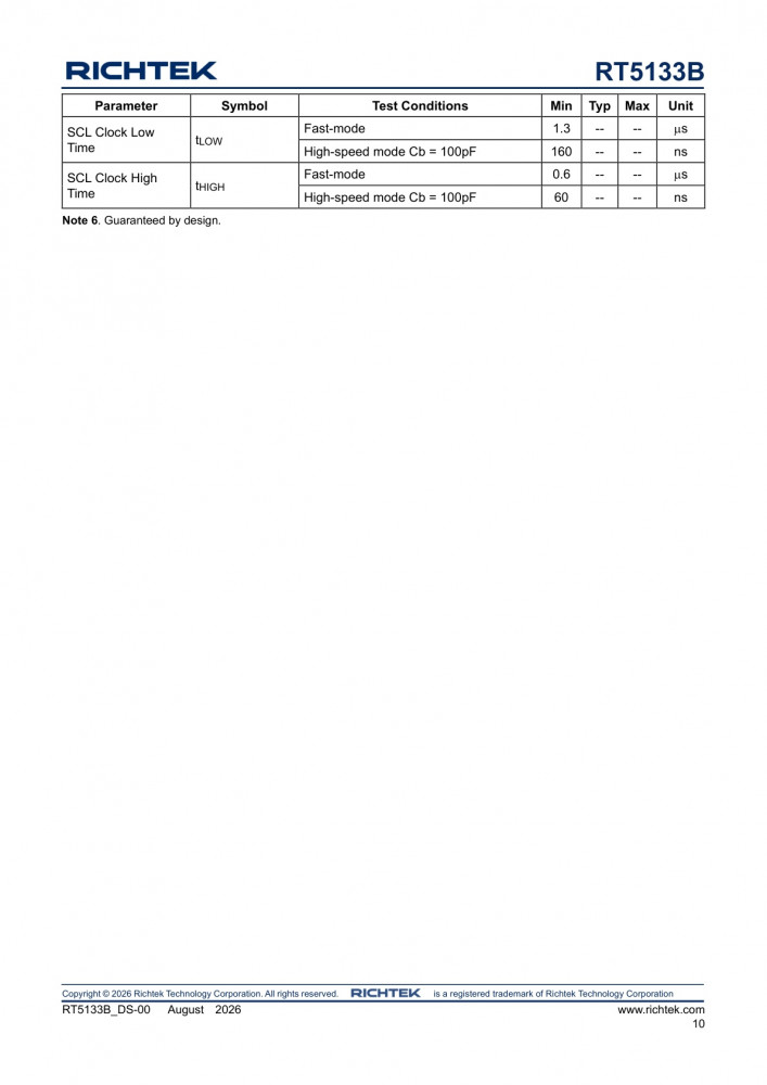 RT5133 datasheet page 10
