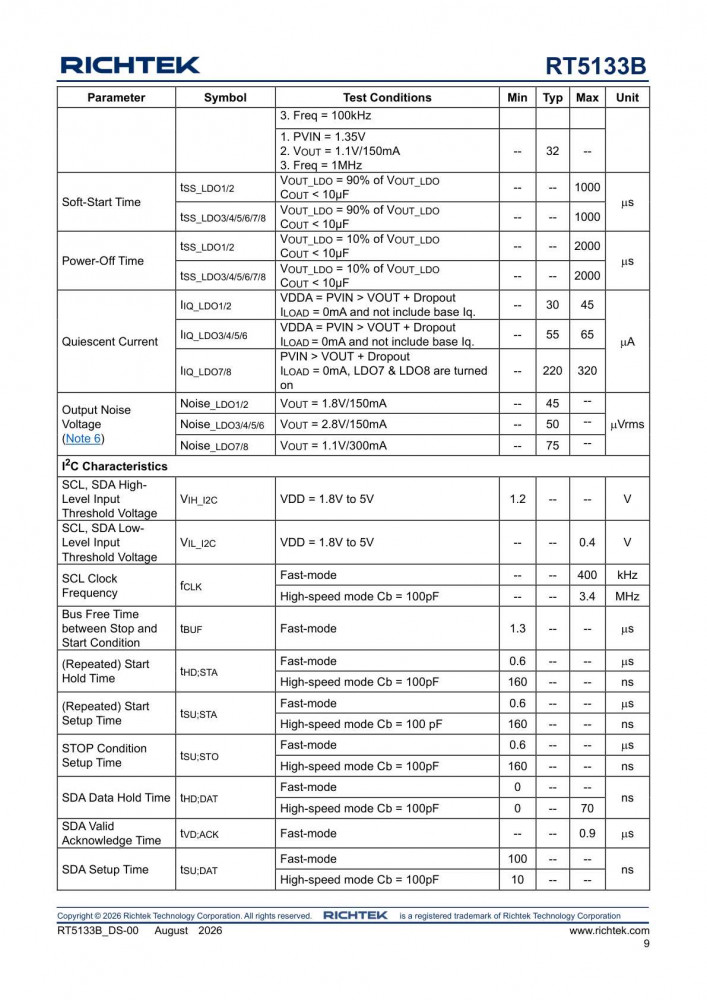 RT5133 datasheet page 9