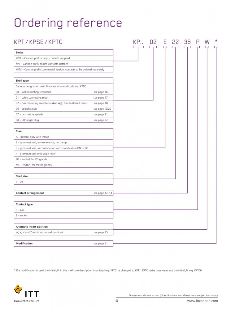 ITT Cannon document page 10