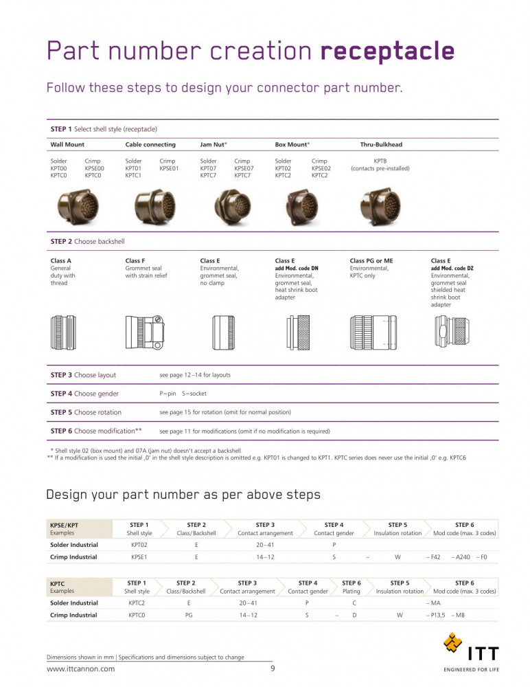 ITT Cannon document page 9