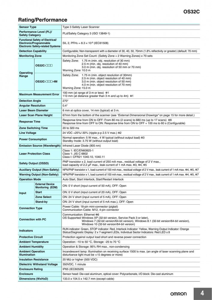 OS32C technical document page 4