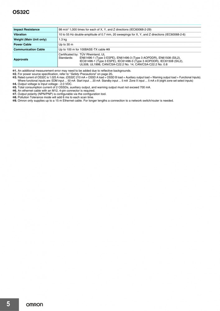 OS32C technical document page 5