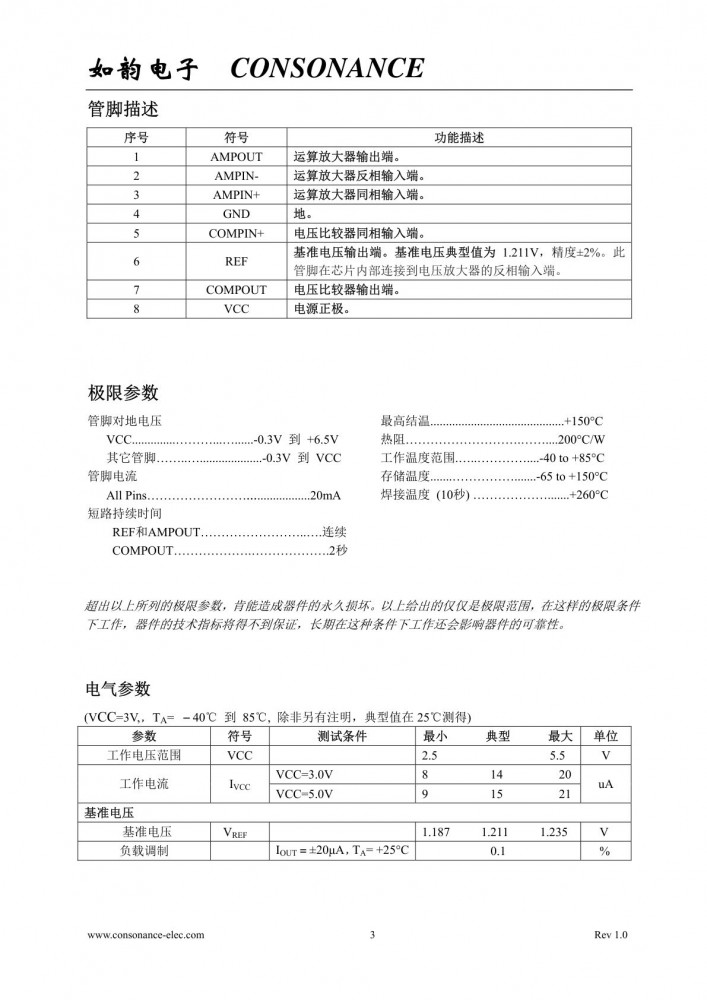 CN951 datasheet page 3