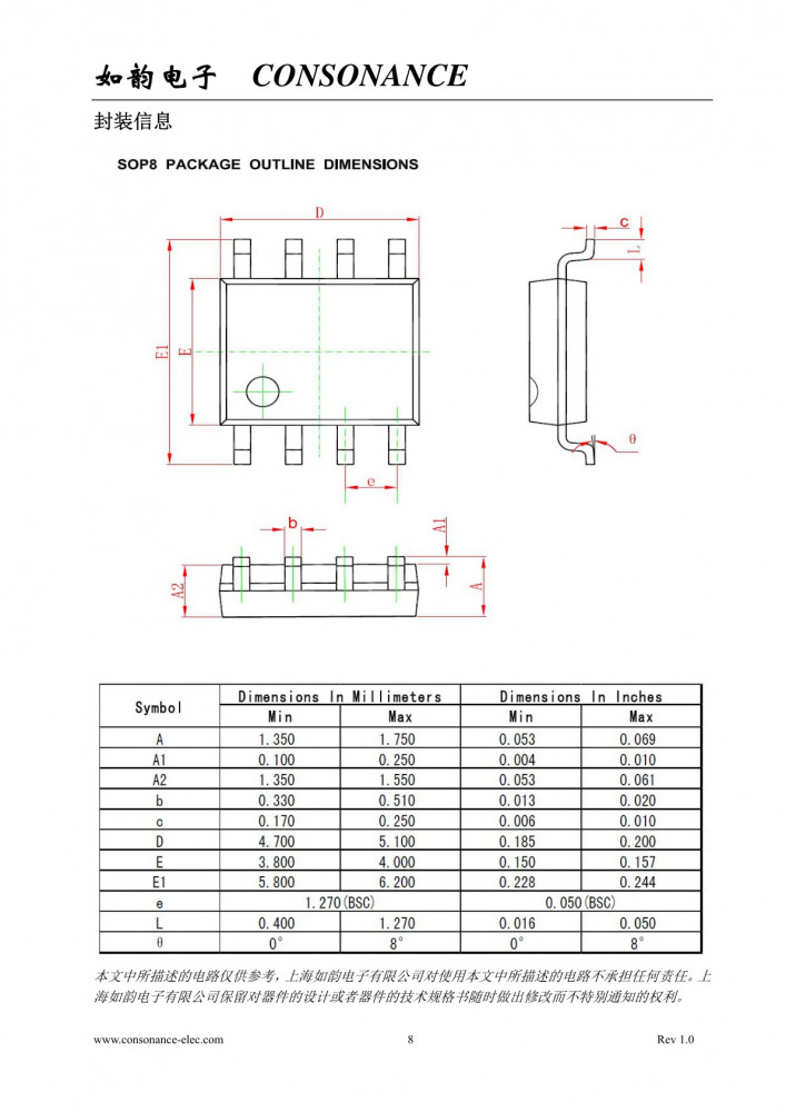 CN951 datasheet page 8
