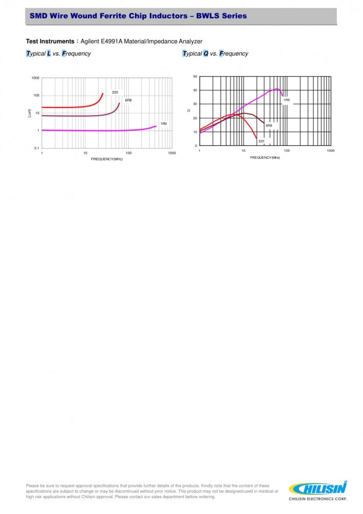 Chilisin BWLS datasheet page 8