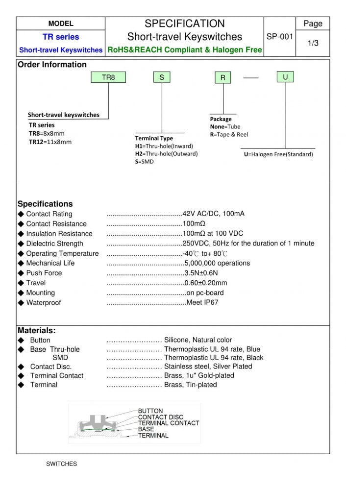 BIWIN TR series datasheet page 1