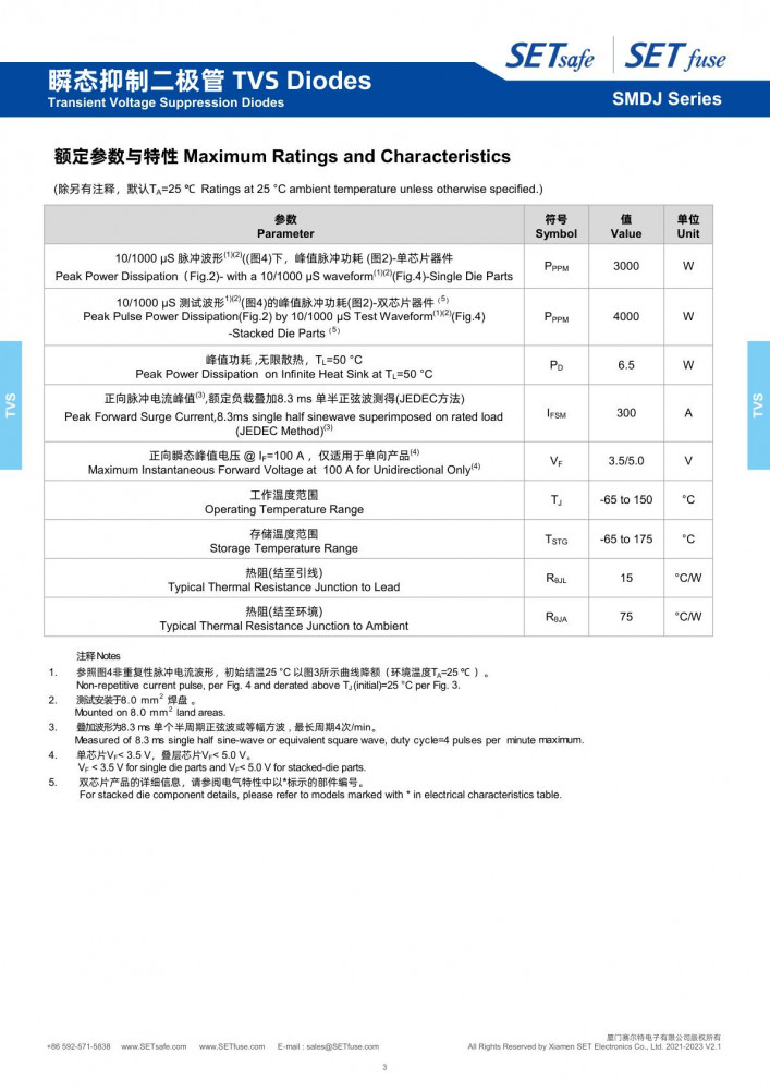 SMDJ54A datasheet page 3