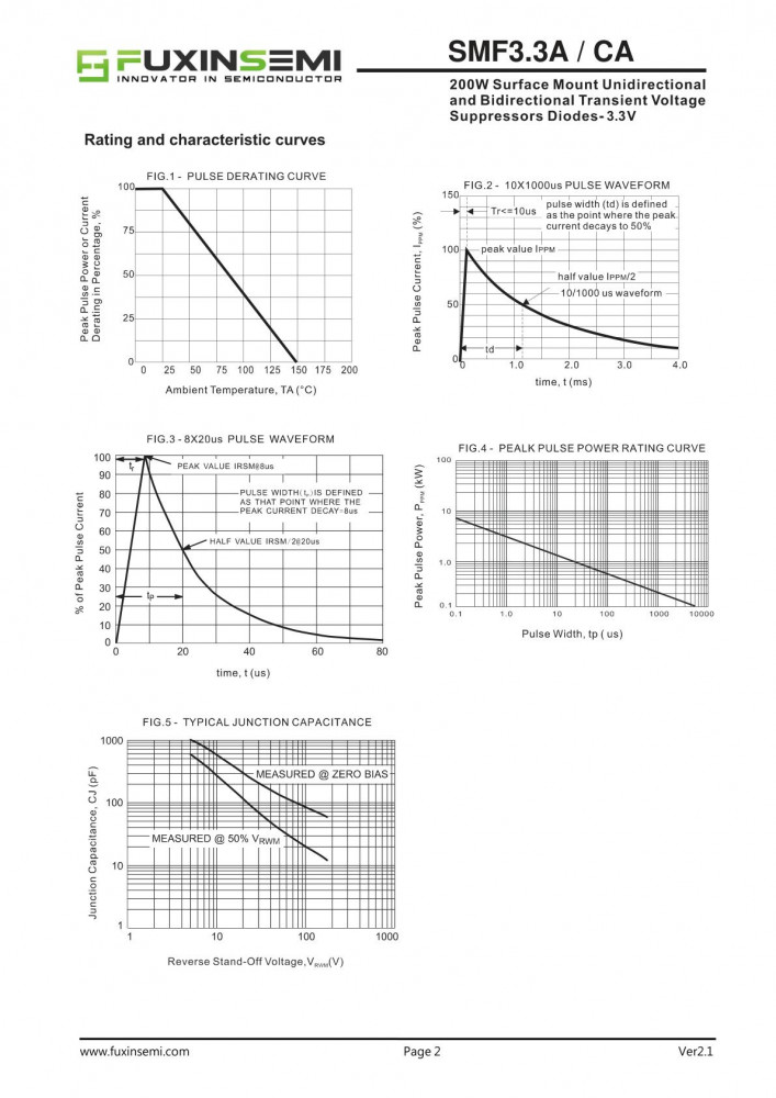 SMF3.3A datasheet page 2