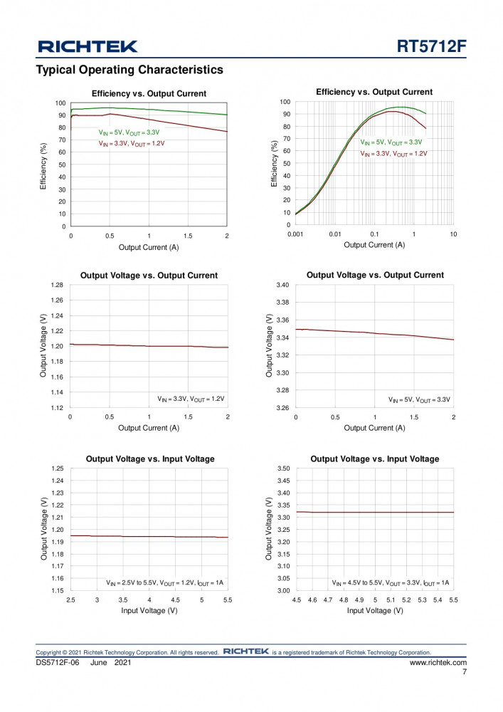 RT5712F technical document page 7