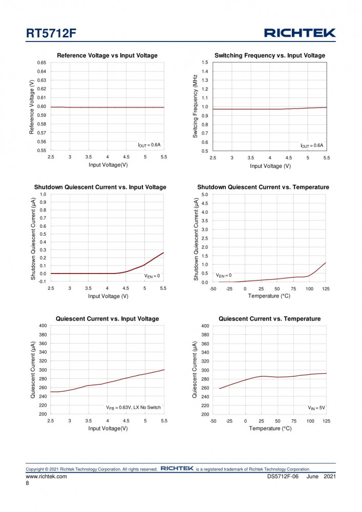 RT5712F technical document page 8
