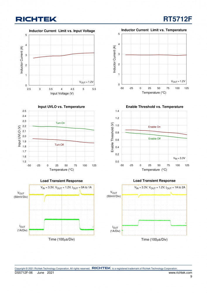 RT5712F technical document page 9