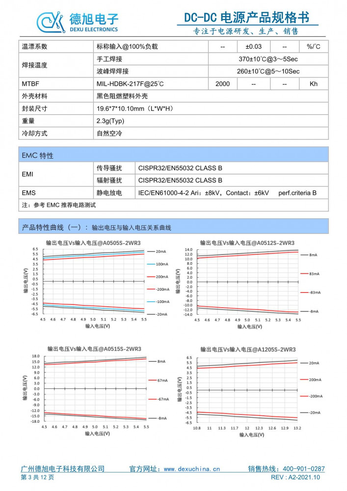 A0505S-2WR3 datasheet page 3