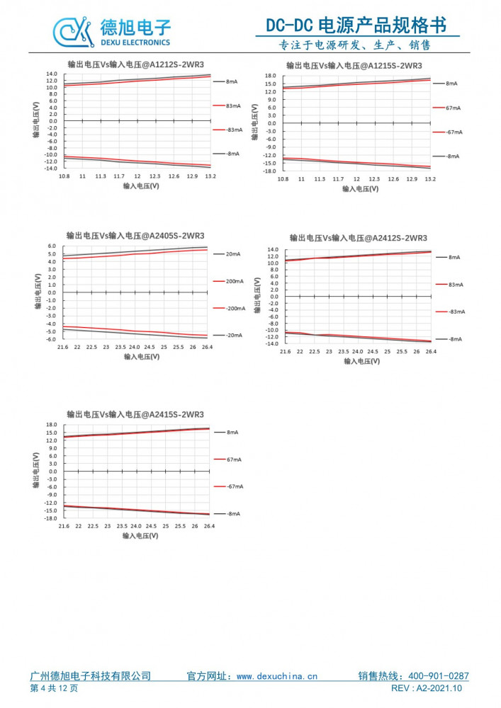 A0505S-2WR3 datasheet page 4