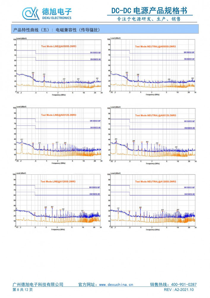 A0505S-2WR3 datasheet page 8
