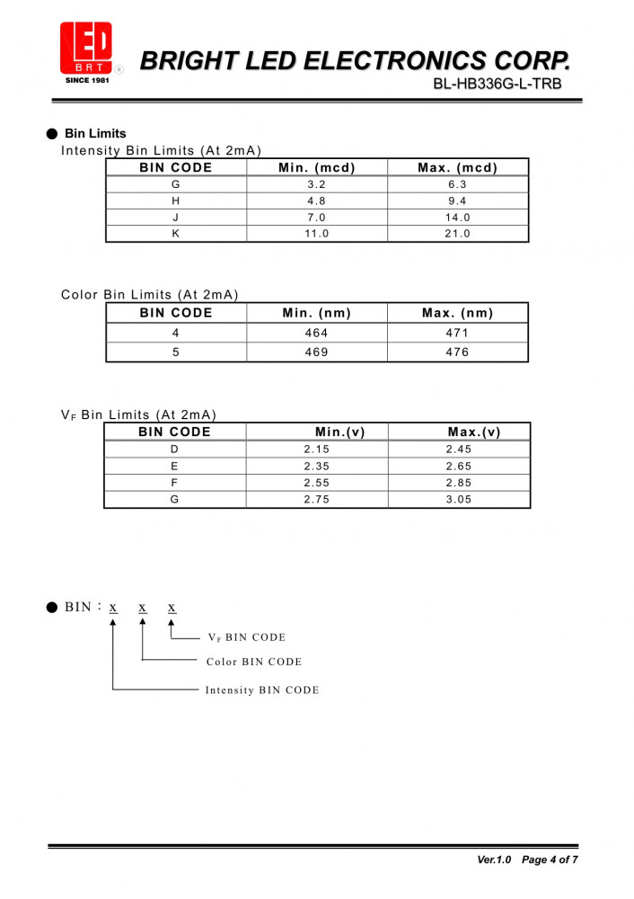 BL-HB336G-L-TRB datasheet page 4