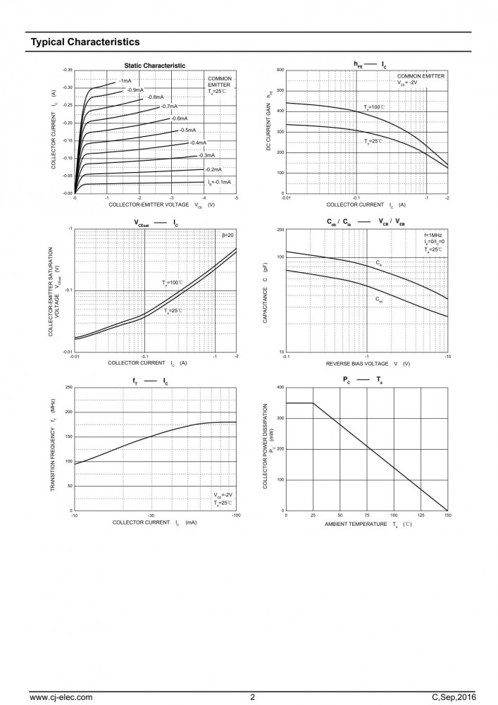 2SA1585 datasheet page 2