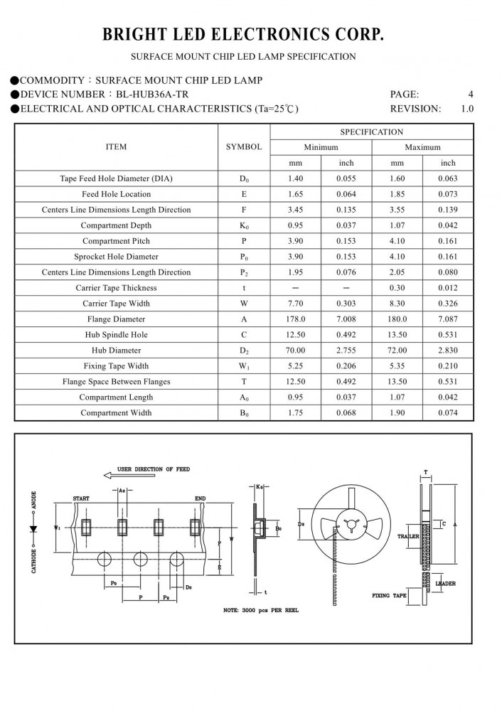 BL-HUB36A typical performance graphs
