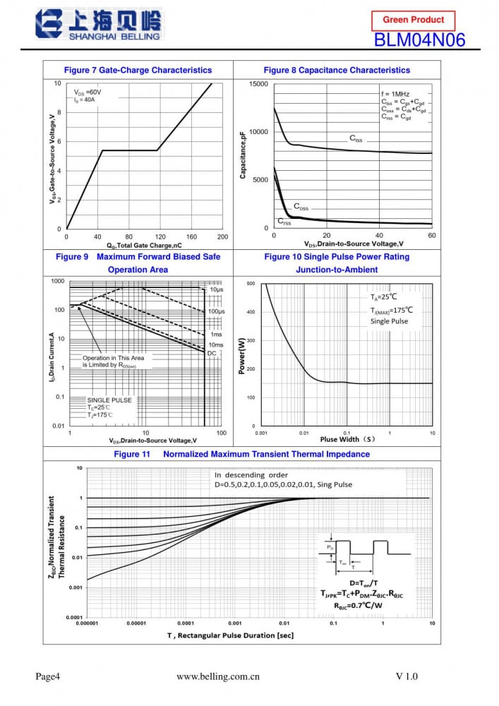 BLM04N06-P datasheet page 4