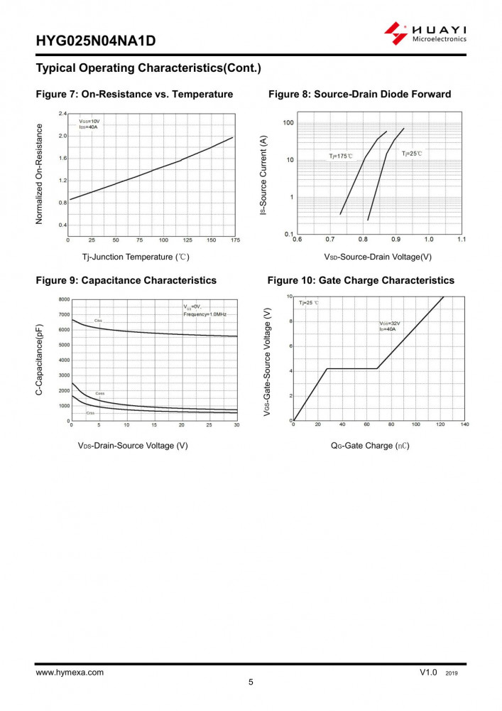 HYG025N04NA1D datasheet page 5