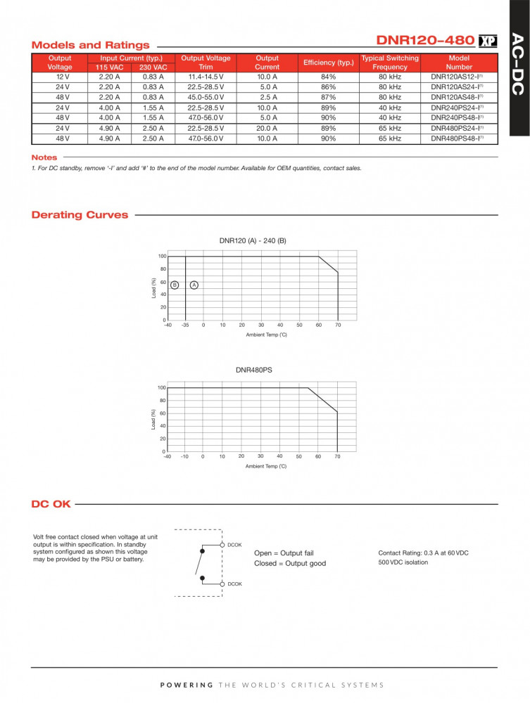 DNR series technical document page 2