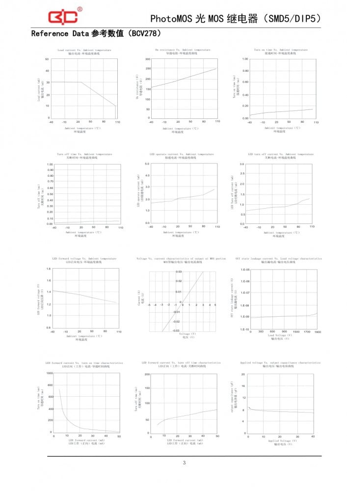 BCV278A datasheet page 3