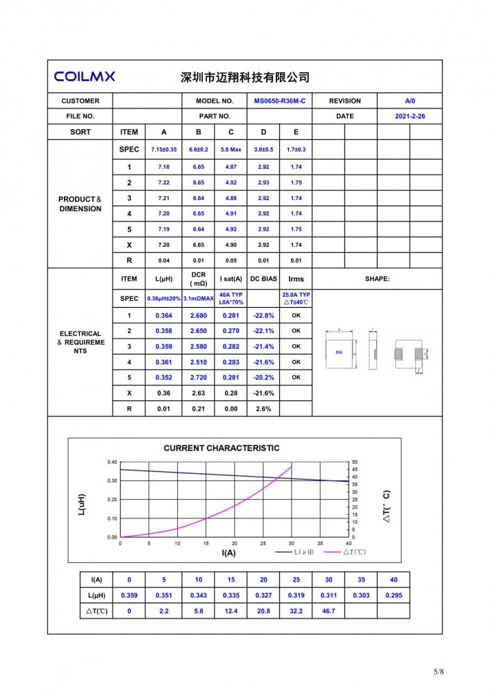 MS0650-R36M-C specification page 5