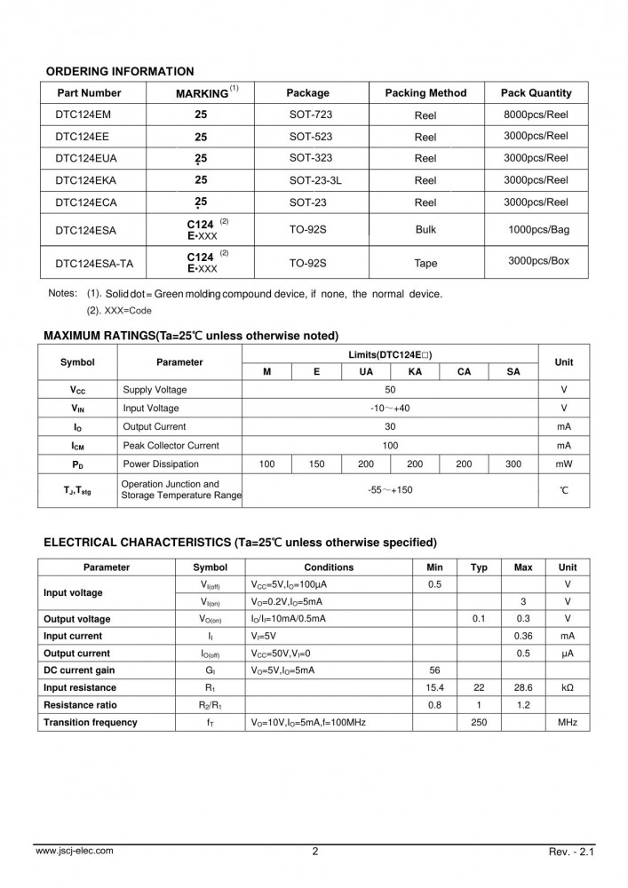 DTC124EUA datasheet page 2