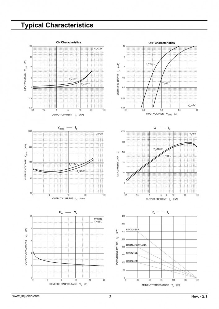 DTC124EUA datasheet page 3