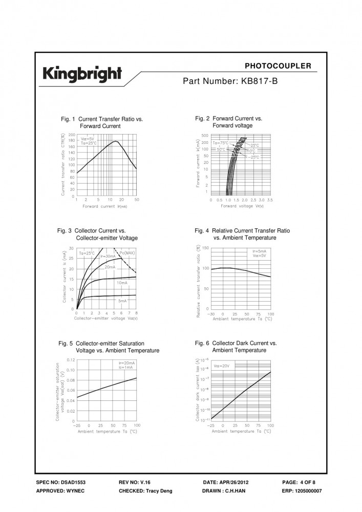 KB817-B datasheet page 4