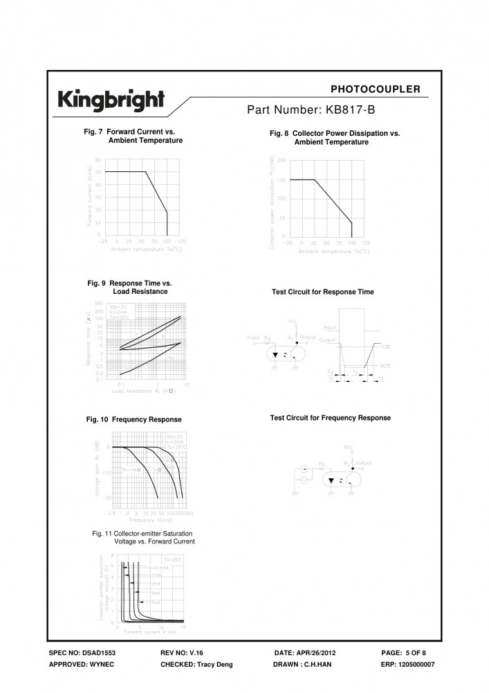 KB817-B datasheet page 5