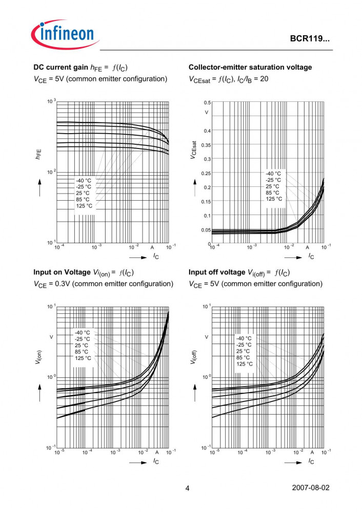 BCR 119S datasheet page 4