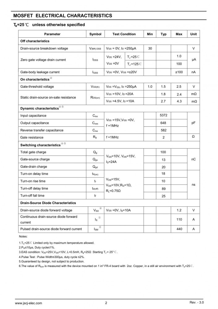 CJAC110N03A datasheet page 2