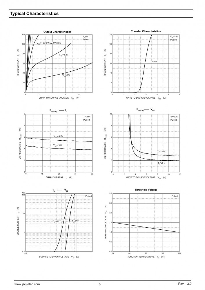 CJAC110N03A datasheet page 3