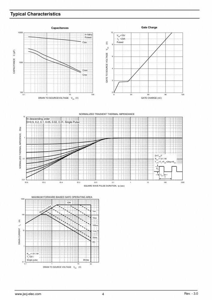 CJAC110N03A datasheet page 4