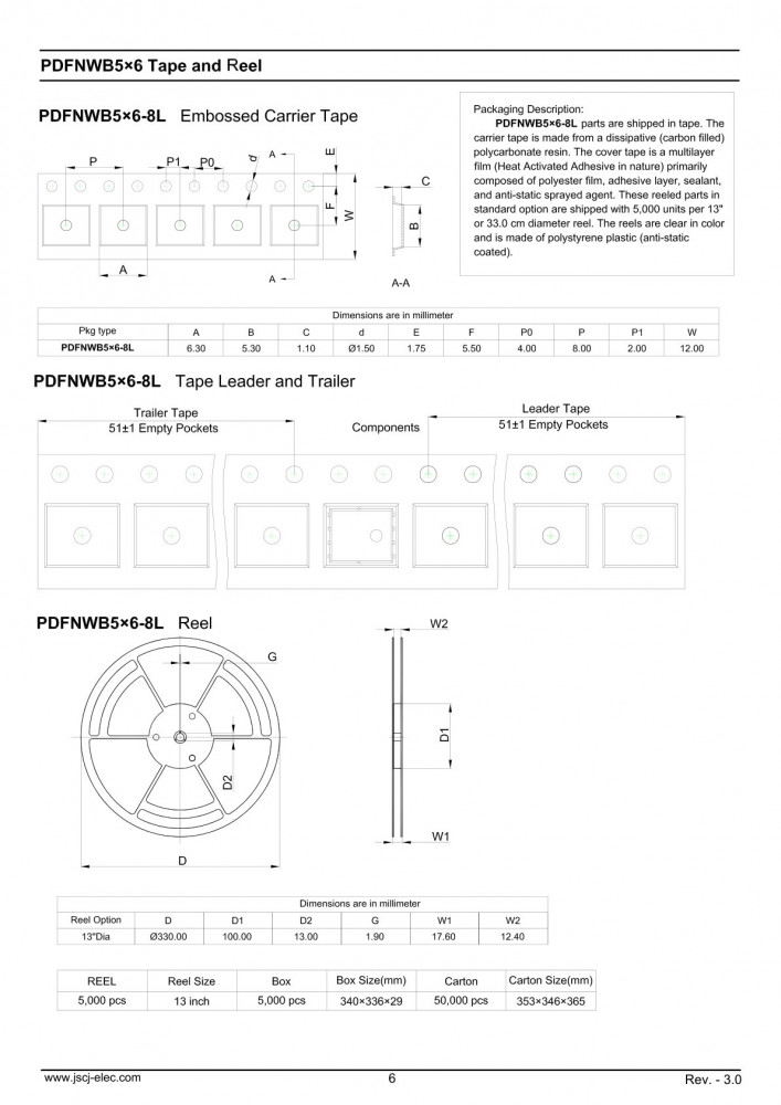 CJAC110N03A datasheet page 6