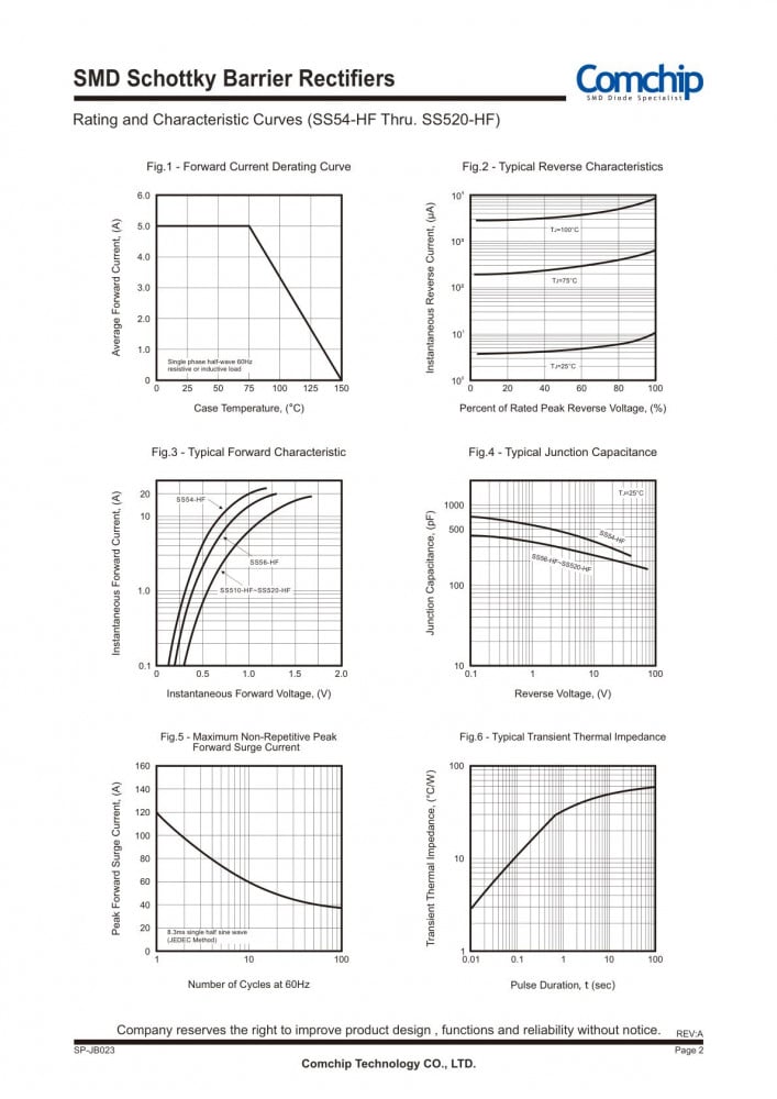 Comchip SS510-HF datasheet page 2