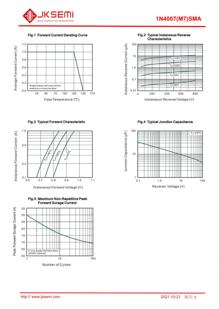 1N4007(M7)SMA datasheet page 2