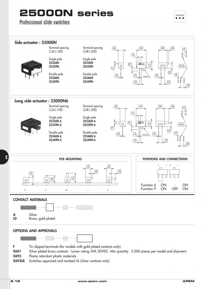 APEM positions and connections