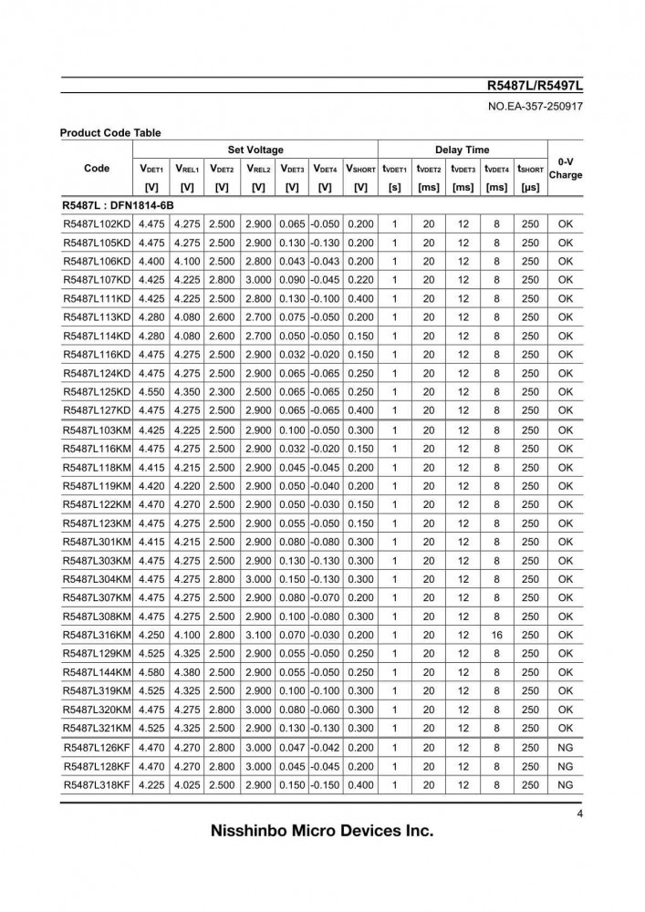 R5487 datasheet page 4