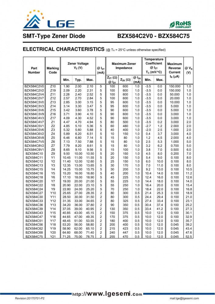 BZX584C18 datasheet page 2