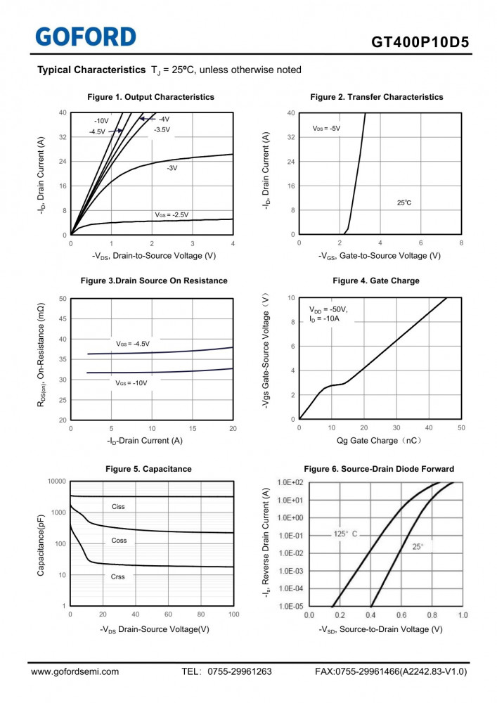 GT400P10D5 datasheet page 4