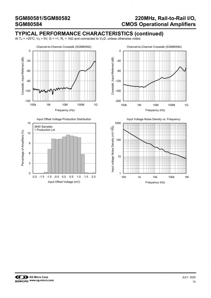 SGM80581 datasheet page 10