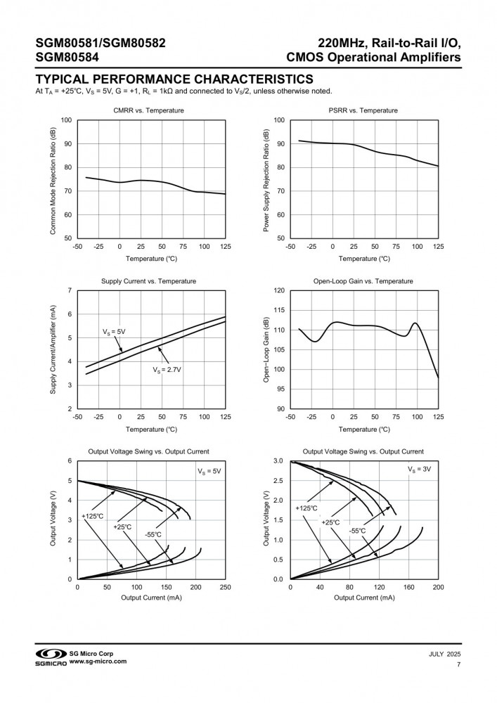 SGM80581 datasheet page 7