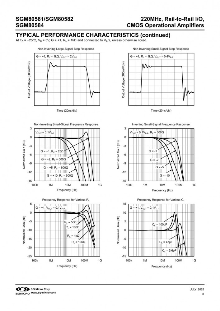 SGM80581 datasheet page 8
