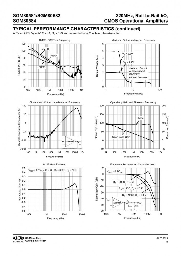 SGM80581 datasheet page 9