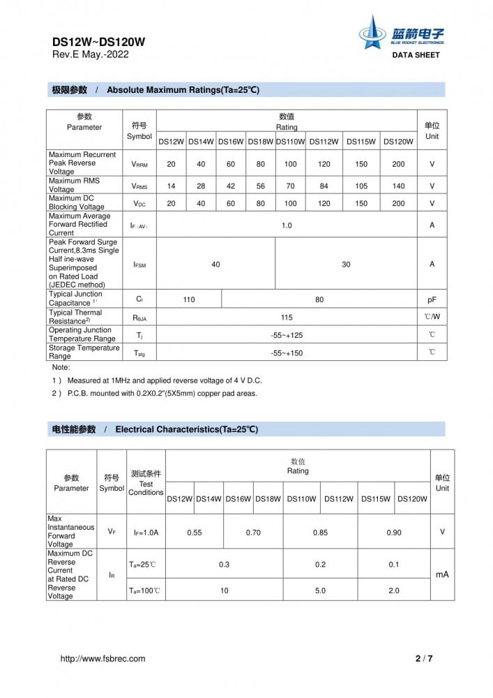 DS120W datasheet page 2