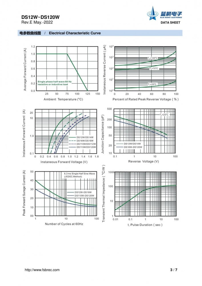 DS120W datasheet page 3