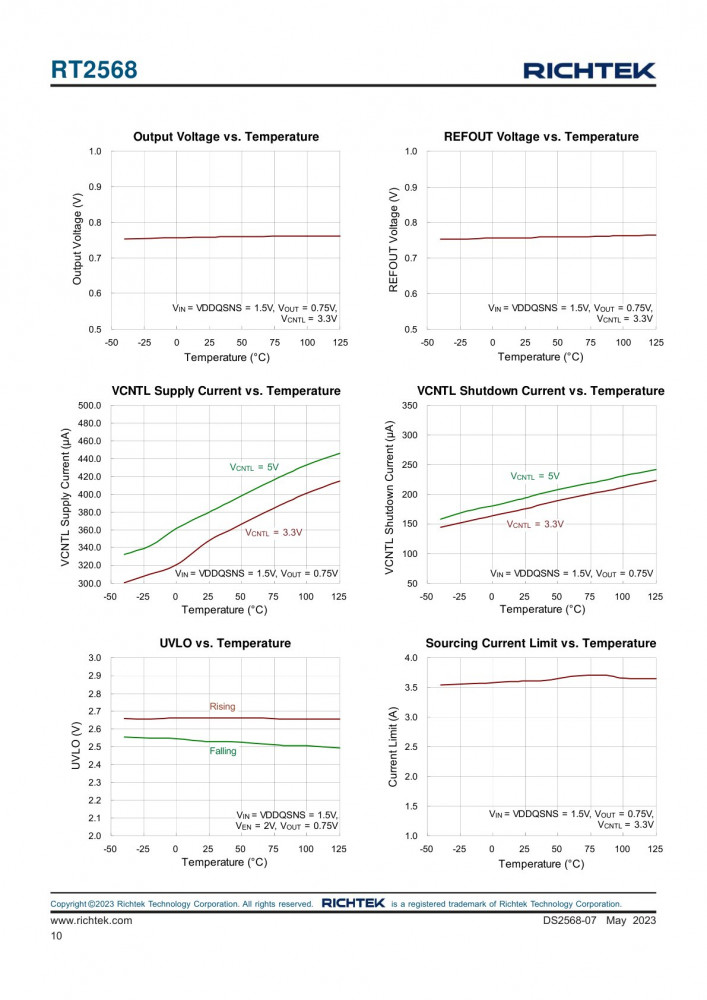 RT2568 datasheet page 10