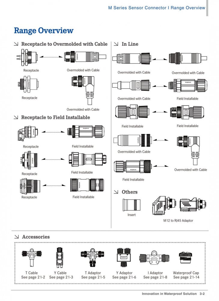 Amphenol M Series catalogue page 3